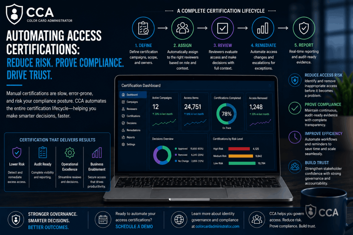 Enterprise Workflow Intelligence for Governance Automation