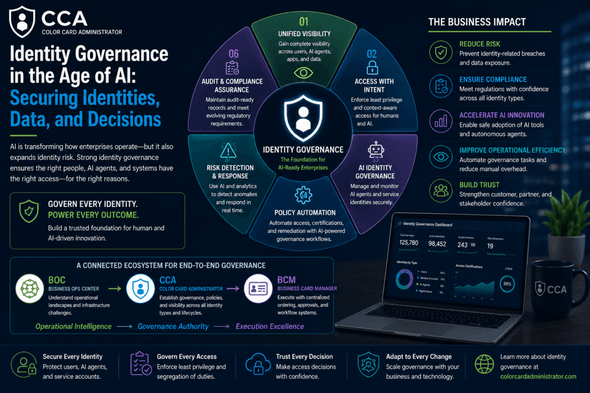 Enterprise Governance Visibility for Operational Identity Risk Reduction